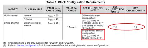 FDC EVM Proximity Sensing Range Sensors Forum Sensors TI E E Support Forums