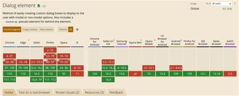 aprende a crear modales sin usar z index con el elemento dialog