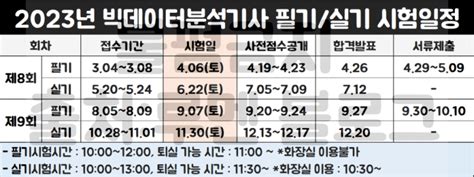 2024년 빅데이터분석기사 자격증 시험일정빅분기 필기실기 난이도·합격률 네이버 블로그