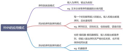 神经网络与深度学习第六章 循环神经网络（理论） srn循环神经网络 csdn博客
