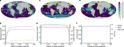 Global Conservation Priorities A C E Prioritization Of A Global