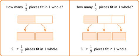 Multiplicative Inverse Math Steps Examples And Questions