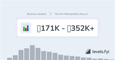Business Analyst Salary In Tel Aviv Israel
