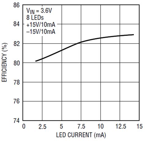 Multi Output Supply Drives White Leds Provides Lcd Or Oled Bias In A