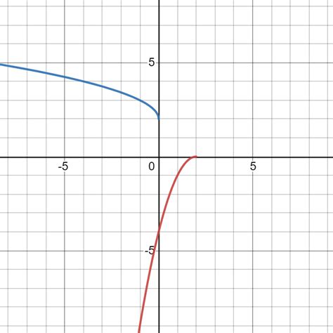 4ff9cf… “rather Than The Teal Matrix” Ximera