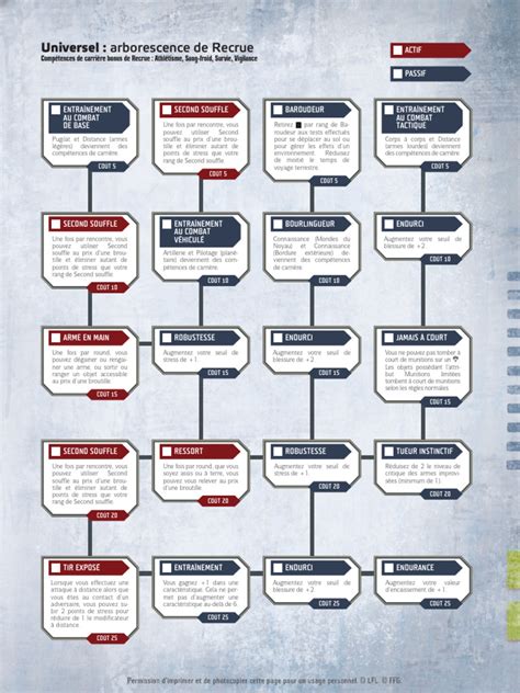 Sw Aor Core Universal Recruit Tree Pdf