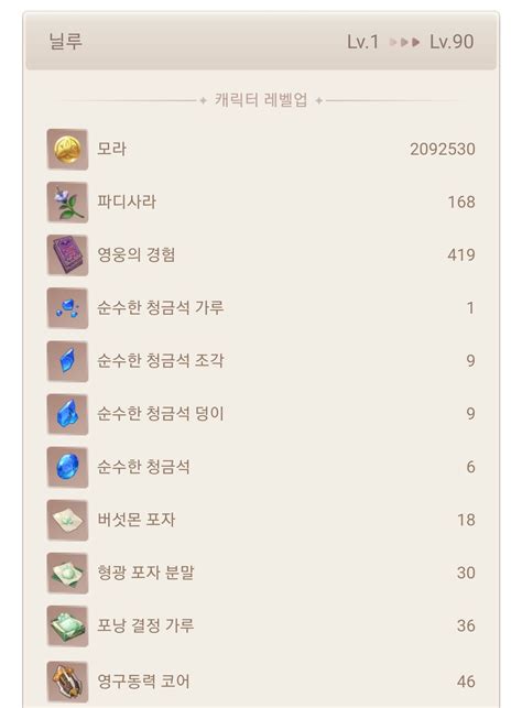 닐루 성장재료 기록용 Genshin Impact Hoyolab