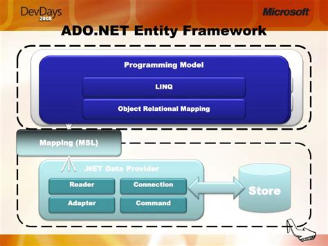 Ppt Adonet Entity Framework Powerpoint Presentation Free Download Id604444