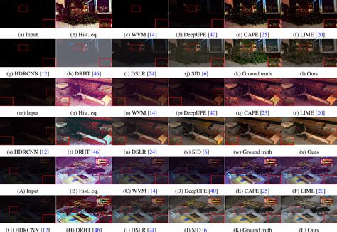 Figure 8 From Learning To Restore Low Light Images Via Decomposition And Enhancement Semantic