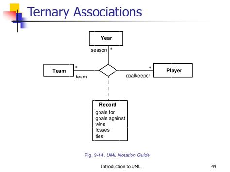 Ppt Introduction To Uml Structural And Use Case Modeling Powerpoint Presentation Id 406143