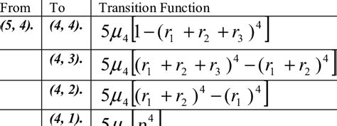 example transition functions download table