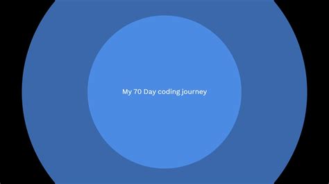 Omkar Latane On Linkedin Python Programming Learningjourney 70daychallenge