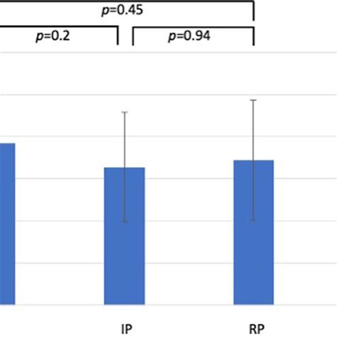 Osce Results For The Second Part Aspects Of Interaction Of The