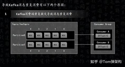 大厂经典高频java面试题：kafka如何避免消息重复消费？ 知乎