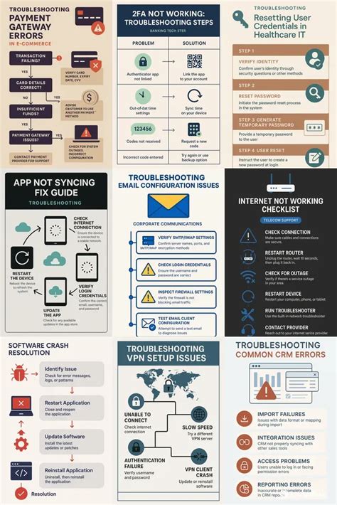 Troubleshooting Visual Guides Chatgpt Image Prompt Promptbase