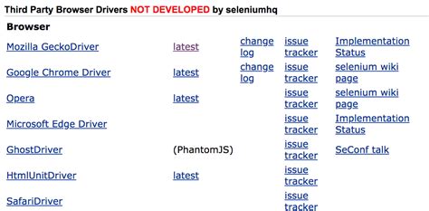 Basic Setup Installation Of Selenium Webdriver Qavalidation