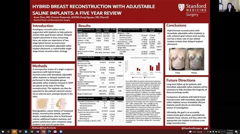 Hybrid Breast Reconstruction Getting To Goal Volume Faster With
