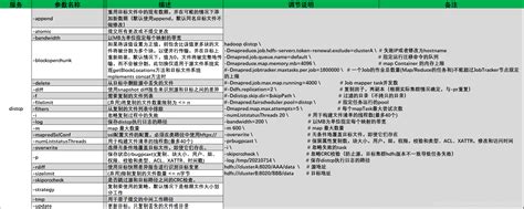 Kerberos环境下hdfs数据迁移distcp Kerberos互信 Csdn博客