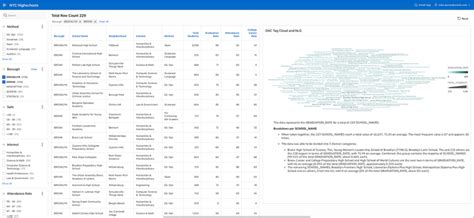 Mike Durran On Linkedin Ten Reasons To Use Oracle Analytics With Apex To Build Your Applications