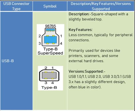 USB Universal Serial Bus Overview Purpose Standards And Types Embedded Hardware Design