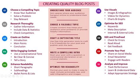 One Can Create Blog Posts That Are Not Only Informative And Engaging