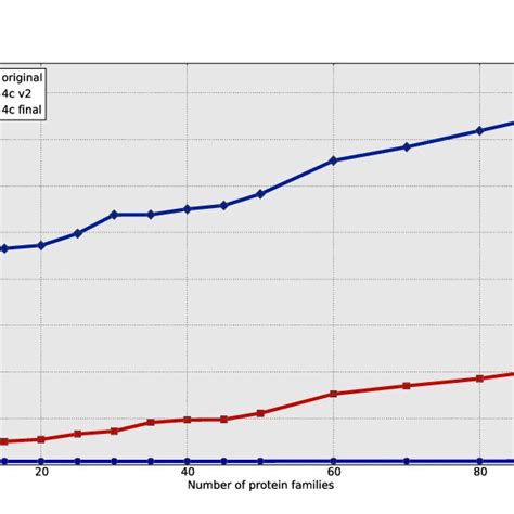 Overall View Of The Sifter T Sifter Throughput Optimized Framework Download Scientific