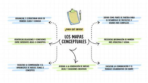 Página 6 Plantillas De Mapas Mentales Canva