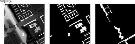 Figure 1 From Hierarchical Image Object Based Structural Analysis Toward Urban Land Use
