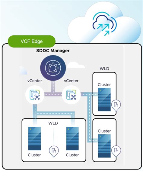 Broadcom Unveils Significant Updates To Vmware Cloud Foundation