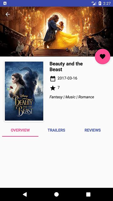 Android Viewpager With Tablayout Not Displaying The Fragments Stack