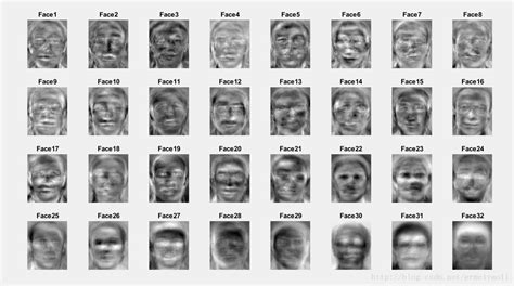 Pca人脸识别人脸图像pca前后识别率对比实验。 用简单的1 Nn对不同的主元数30 50 100 1 Csdn博客