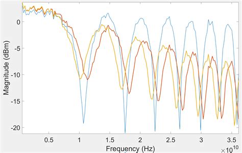 Photonic Neuromorphic Computing With Recurrent Optical Spectrum Slicing
