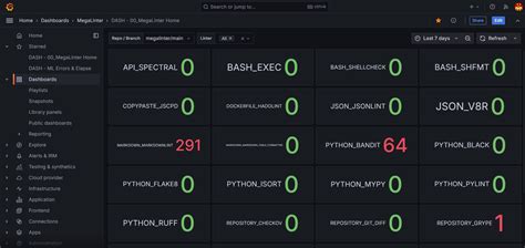 azure pipelines reporter for megalinter megalinter by ox security