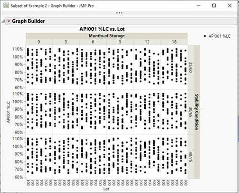 Creating Temporary Data Table To Replicate T0 Data For Graph