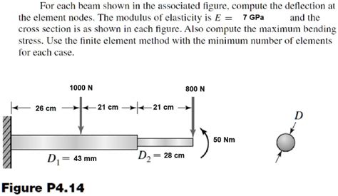 Solved For Each Beam Shown In The Associated Figure Compute The Deflection At The Element