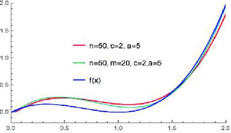 comparison between bézier variant of srivastava gupta operators [8