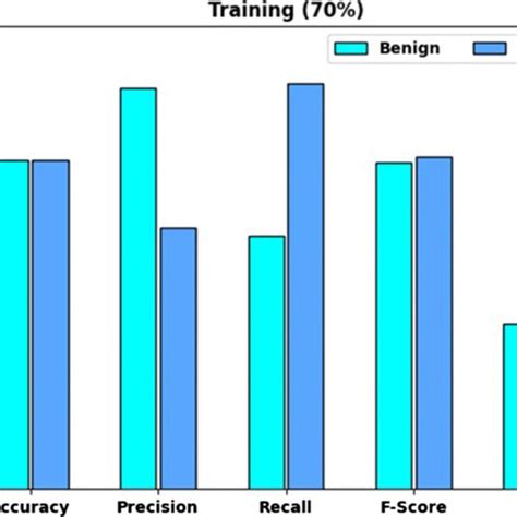 accuracy analysis of oelstm mdc technique download scientific diagram