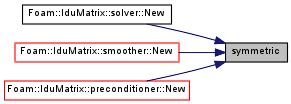 OpenFOAM API Guide LduMatrix Class Reference