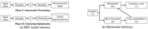 논문 리뷰 Neurosymbolic Artificial Intelligence For Robust Network Intrusion Detection From