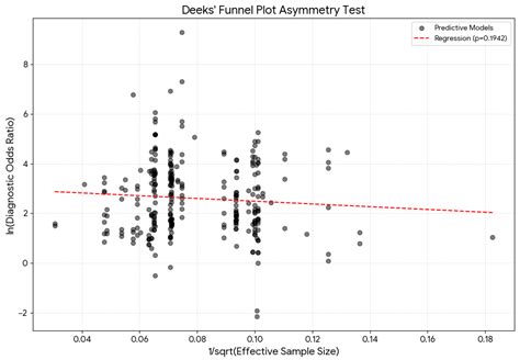 Diagnostic Accuracy Of Sternum Measurements For Sex Estimation A