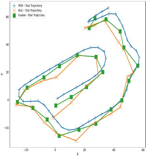 figure 1 from an evolutionary enhanced particle filter based fusion