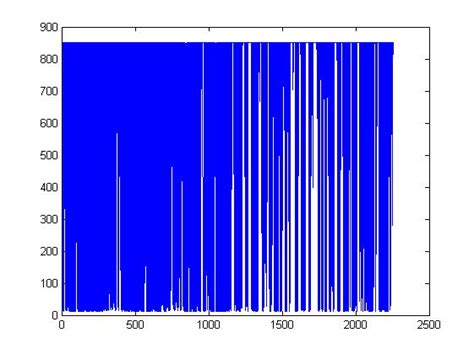 Amplifier Problems Sensors Arduino Forum