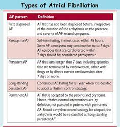 AFIB