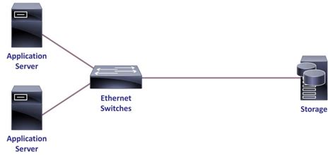 Data Center Storage A Comprehensive Guide Dgtl Infra