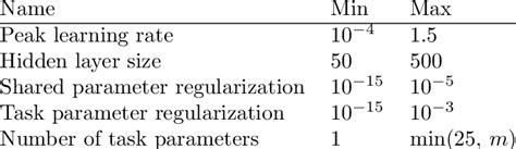 summary of hyperparameter search space the number of task parameters
