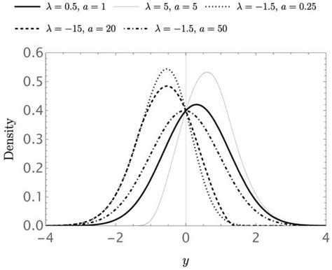 Some New Results Connected With Symmetric Random Variables Generating Skew Distributions