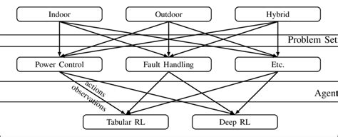 Generalized framework diagram. To solve RRM-based problems, traverse ...