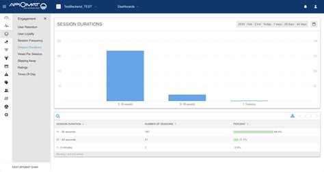 analytics module intro apiomat documentation