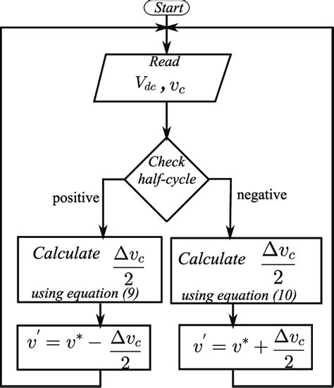 Modification Of The Reference Signal Download Scientific Diagram