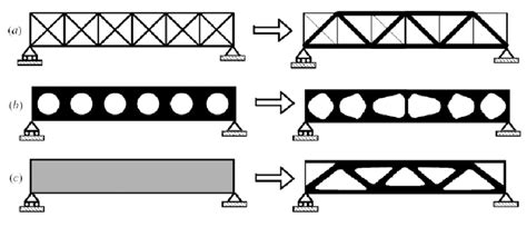 A Sizing B Shape And C Topology Optimization Download
